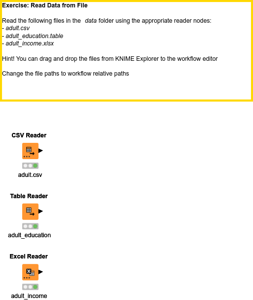 01 Read Data from File — NodePit